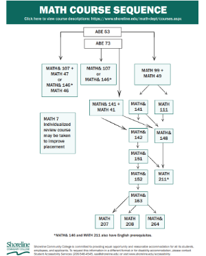 Math Sequence | Shoreline Community College